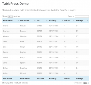 Responsive Tabellen: Tabellen für Smartphone und Tablet